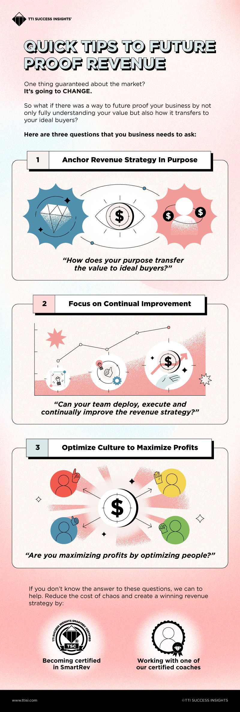 Quick Tips to Future Proof Revenue [Infographic]